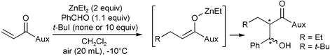 Tandem radical addition–aldol condensations: evidence for the formation ...