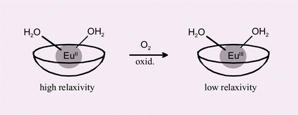EuII-cryptate with optimal water exchange and electronic relaxation: a ...