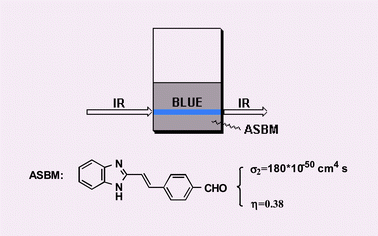 Two-photon induced blue fluorescent emission of heterocycle-based ...