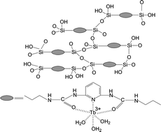 Luminescent film with terbium-complex-bridged polysilsesquioxanes - New ...