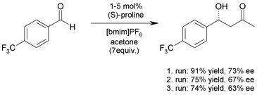 Proline-catalysed asymmetric aldol reaction in the room temperature ...