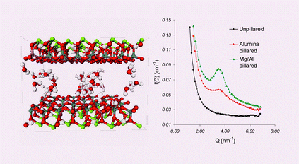 Characterisation of pillared clays by contrast-matching small-angle ...