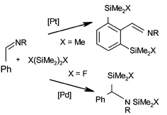Palladium or platinum complex catalysed reactions of carbonyl and imine ...
