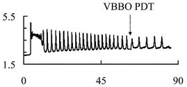 Photodynamic modulation by Victoria Blue BO of phenylephrine-induced ...