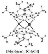 Pd(ii) Complexes with thiacalix[4]-arene and -aniline; subtle, but ...