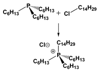 Industrial preparation of phosphonium ionic liquids - Green Chemistry ...