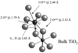 Grazing incidence XAFS spectroscopy of uranyl sorbed onto TiO2 rutile ...