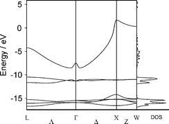 The band structures of the silver halides AgF, AgCl, and AgBr: A ...