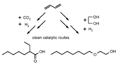 Aqueous biphasic catalysis as a powerful tool for catalyst recycling in ...