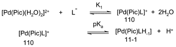 Complex-formation reactions and stability constants for mixed-ligand ...