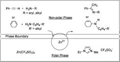 Novel hydroamination reactions in a liquid–liquid two-phase catalytic ...