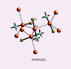 One- and three-dimensional infinite arrays of Cu(i) ions exhibited by ...