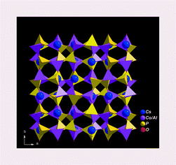 High temperature synthesis of a noncentrosymmetric site-ordered cobalt ...