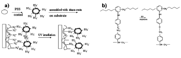 Fabrication of a stable inorganic–organic hybrid multilayer film with ...