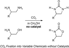 Synthesis of cyclic ureas and urethanes from alkylene diamines and ...