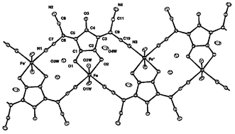 Diversity of the coordination modes of Croconate Violet. Crystal ...