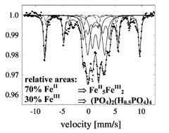 Mixed-valence phosphato–hydrogenphosphato–iron network compounds 1∞ ...