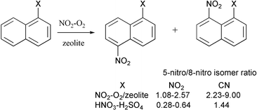 Nitration of moderately deactivated arenes with nitrogen dioxide and ...