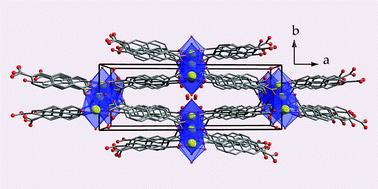 Hydrothermal synthesis of a novel thermally stable three-dimensional ...