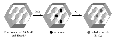 Indium and indium-oxide nanoparticle or nanorod formation within ...