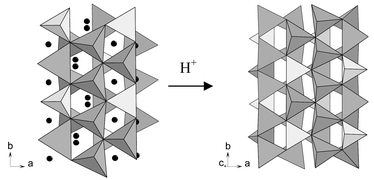 Probing the mobility of lithium in LISICON: Li+/H+ exchange studies in ...