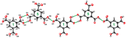 Supramolecular architecture of a novel salt of trimesic acid and 1,2 ...