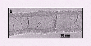 Synthesis of highly nitrogen-doped multi-walled carbon nanotubes ...
