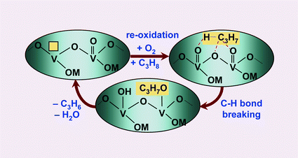 In situ UV-visible assessment of extent of reduction during oxidation ...