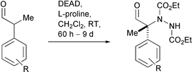 Proline-catalysed asymmetric amination of α,α-disubstituted aldehydes ...