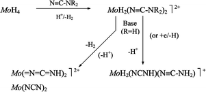 Syntheses and properties of hydride–cyanamide and derived hydrogen ...