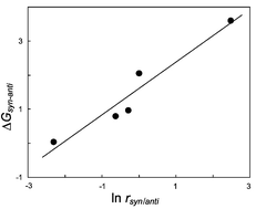 The molecular structure of acyclic aralkyl compounds studied by a ...