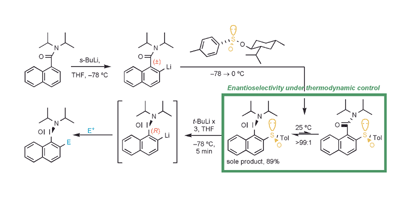 Atropisomers and near-atropisomers: achieving stereoselectivity by ...