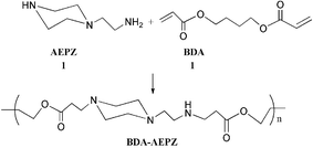 Novel poly(amino ester)s obtained from Michael addition polymerizations ...