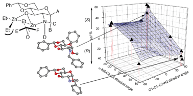 Precise structure activity relationships in asymmetric catalysis using ...