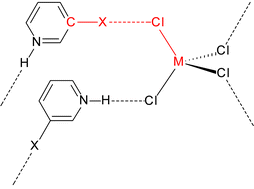 Involving metals in halogen–halogen interactions: second-sphere Lewis ...