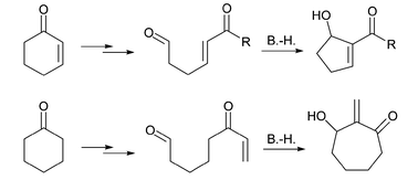 The intramolecular Baylis–Hillman reaction: easy preparation of ...