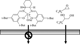 Recycling of the homogeneous Co-Jacobsen catalyst through solvent ...