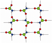 Conformational pseudo-polymorphism and hydrogen bonding: benzthiazide ...