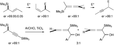 Accurate determinations of the extent to which the SE2′ reactions of ...