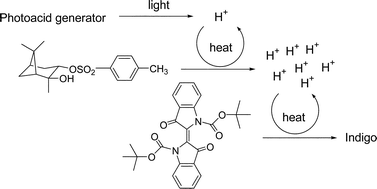 Photoacid-catalysed pigmentation of dyestuff precursors enhanced by ...