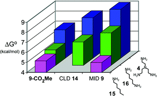 A monomolecularly imprinted dendrimer (MID) capable of selective ...