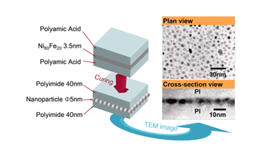 Fabrication of Ni nanoparticles by selective oxidation of permalloy ...