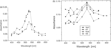 Effect of SiO2 and zeolite surfaces on the excited triplet state of ...