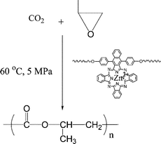 Synthesis of metallophthalocyanine end-capped polymers and their ...