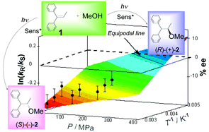Pressure control of enantiodifferentiating polar addition of 1,1 ...