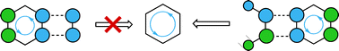 Which π-clamped conjugated monocycles exhibit ring currents? - Organic ...