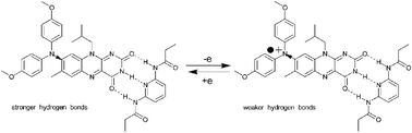 Model systems for flavoenzyme activity: an electrochemically tuneable ...