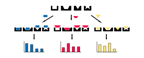 Molecularly imprinted polymer sensor arrays - Chemical Communications (RSC Publishing)