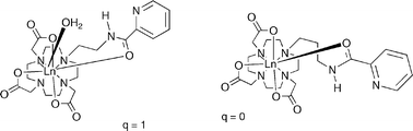 Steric control of lanthanide hydration state: fast water exchange at ...