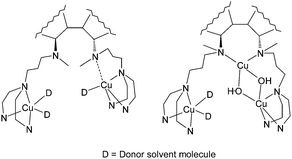 Models for biological trinuclear copper clusters. Characterization and ...